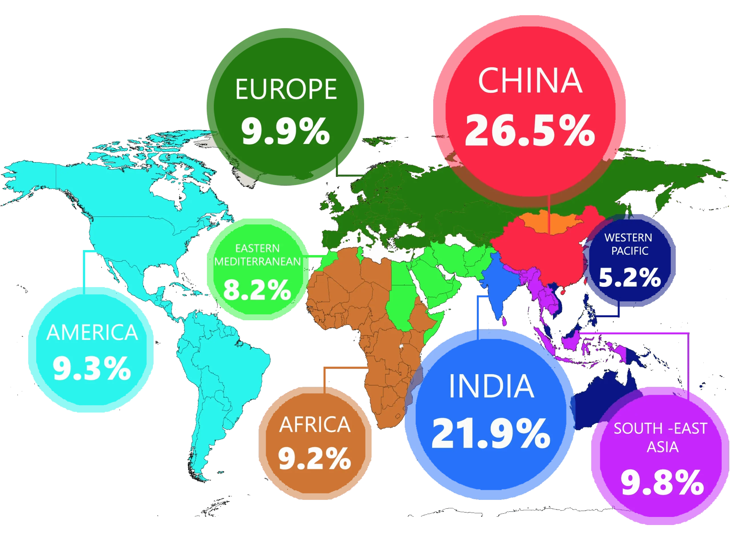 Facts of Visually Impairment from WHO | Blog - BAWA Tech